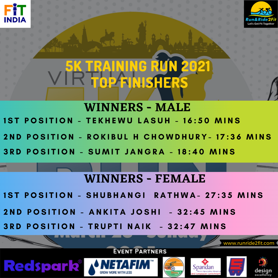 Organizing Online Virtual Sports Events for Cycling Running & Walking | Marathons Half Marathon ...