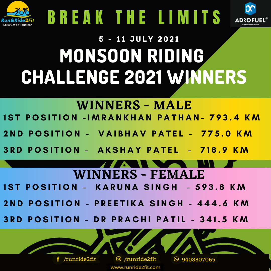 Organizing Online Virtual Sports Events for Cycling Running & Walking | Marathons Half Marathon ...