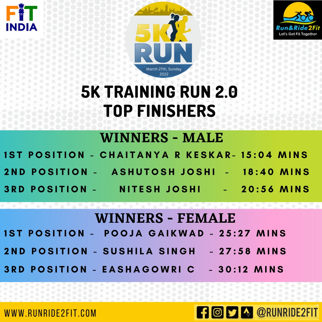 Winners - 5kTrainingRun2022| Run&Ride2Fit